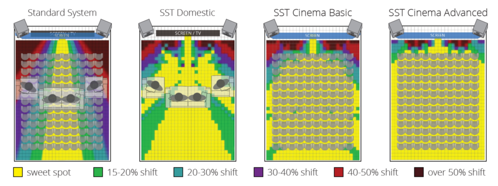 Technology - INVOLVE AUDIO